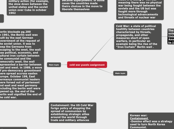 cold war puzzle assignment - Mind Map