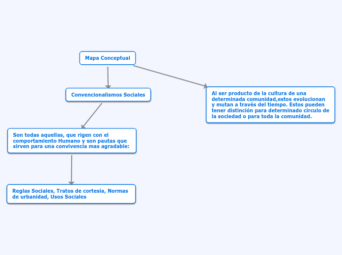 Mapa Conceptual - Mind Map