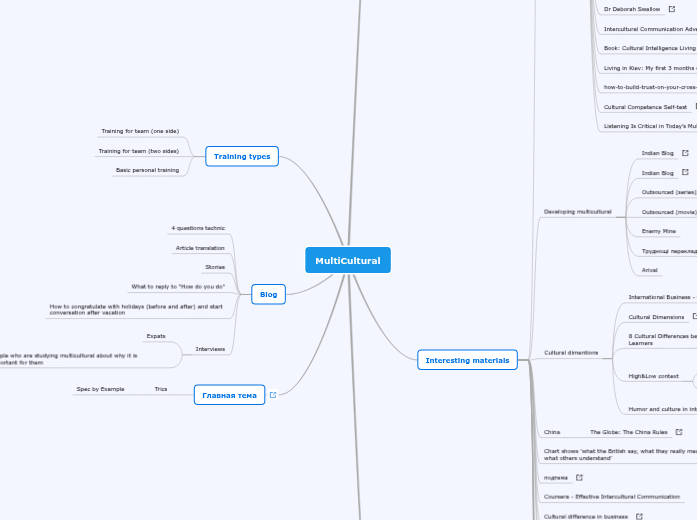 MultiCultural - Mind Map