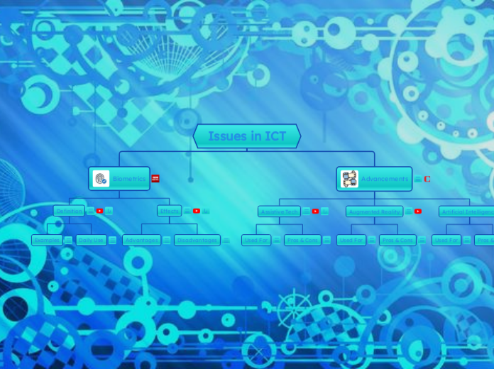 Issues in ICT - Mind Map