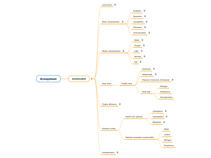 Mind Map Assignment - Mind Map