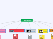 LAS DROGAS - Carte Mentale