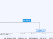 BIOFISICA - Mind Map