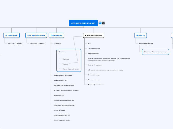 em-powermsk.com - Mind Map