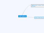 CIBC services - Mind Map
