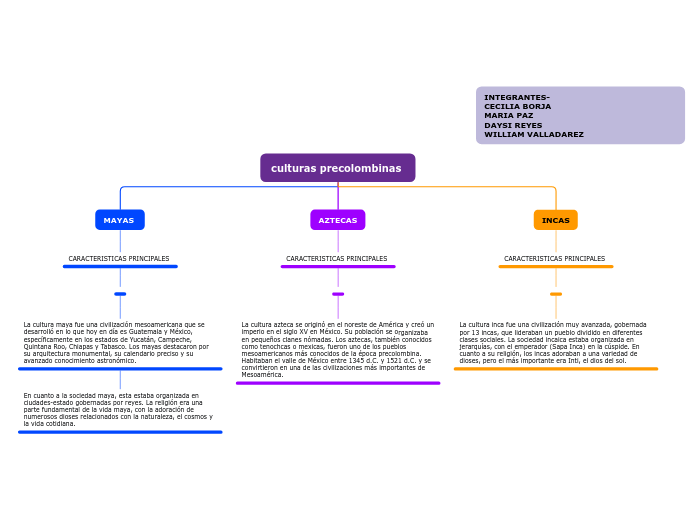 culturas precolombinas - Adimen Mapa