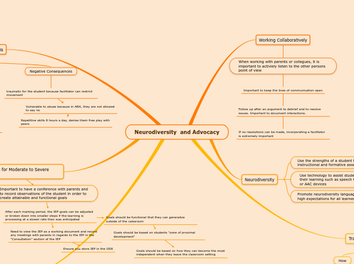 Neurodiversity and Advocacy - Mind Map