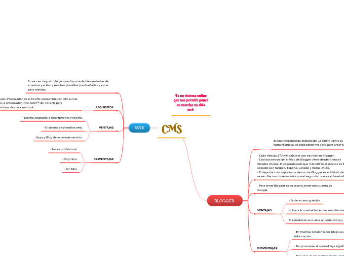 CMS - Mind Map