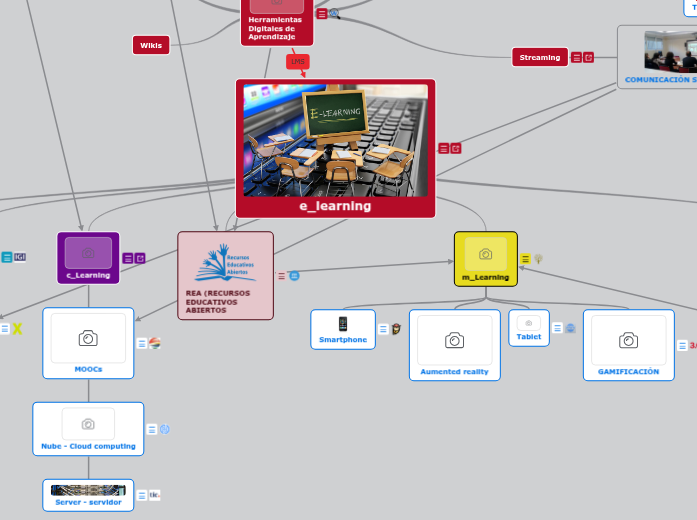 e_learning - Mind Map
