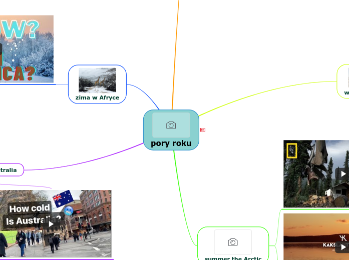 pory roku - Mind Map