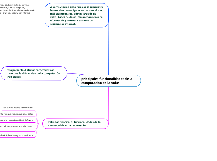 principales funcionalidades de la computac...- Mind Map