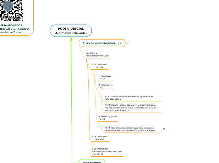 PODER JUDICIAL -Normativa relevante- - Mind Map