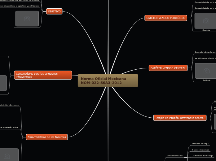 Norma Oficial Mexicana NOM-022-SSA3-2012 - Mind Map