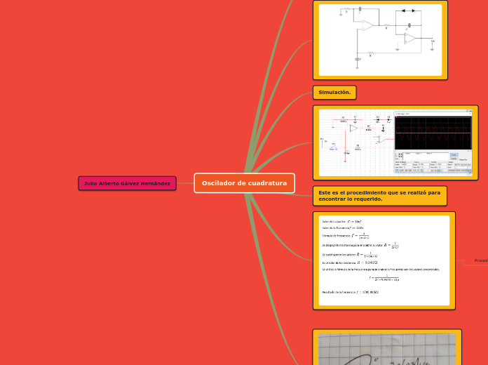 Sample Mind Map - Mind Map