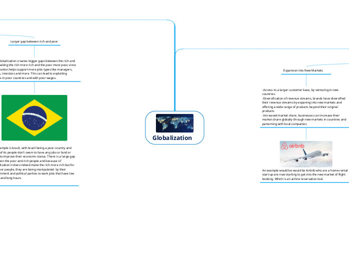 Globalization - Mind Map