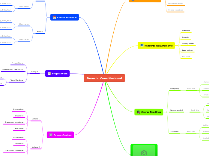 Derecho Constitucional - Mind Map