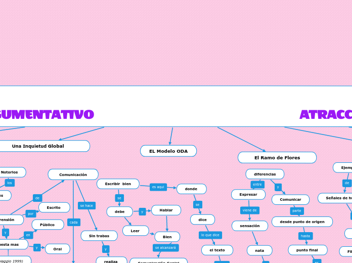 MAPA CONCEPTUAL - Mind Map