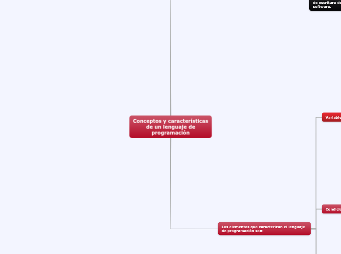 Consideraciones algoritmicas del pensamien...- Mind Map