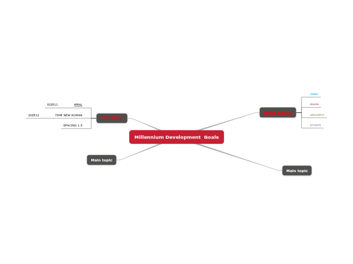Millennium Development Goals - Mind Map