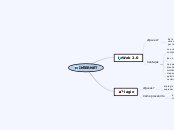 Internet - Mind Map