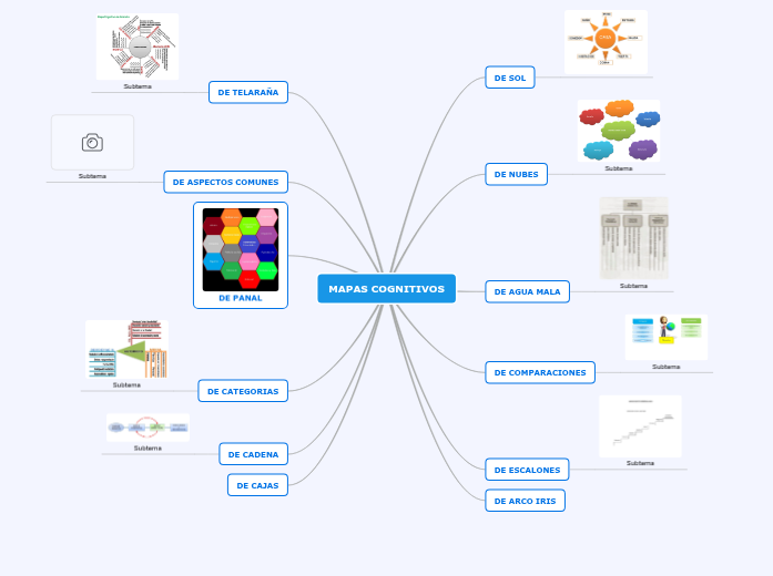 MAPAS COGNITIVOS - Mind Map