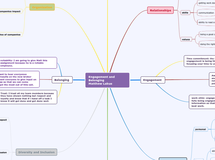 Engagement and Belonging Summer 2023 - Mind Map