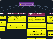 Lenguaje Mindmap - Mind Map