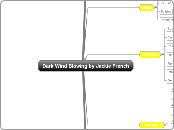 Dark Wind Blowing by Jackie French Alex - Mind Map