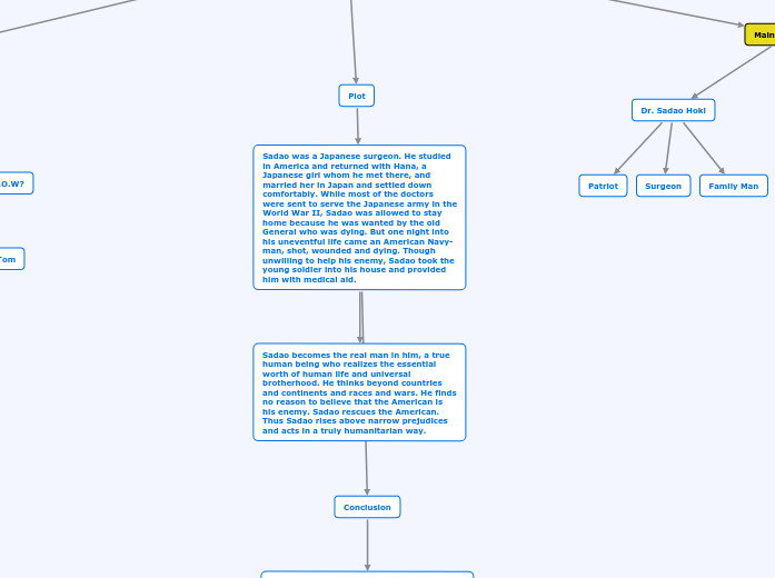 The Enemy/PEARL S. BUCK - Mind Map