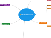 REINO PROTISTA - Mind Map