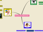 ESTILOS DE APRENDIZAJES - Mind Map