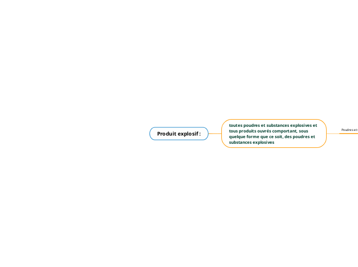 Produit explosif : comparaison - Mind Map
