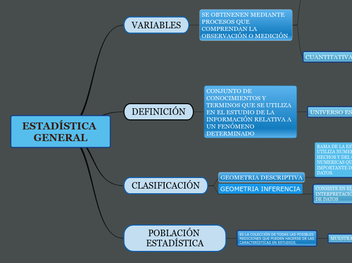 Estadísticas Mind Map 1060