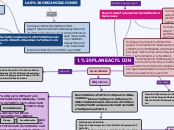 PLANEACION - Concept Map