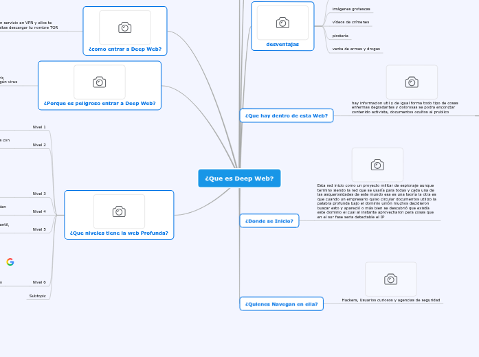 ¿Que es Deep Web? | Mapa mental Mindomo