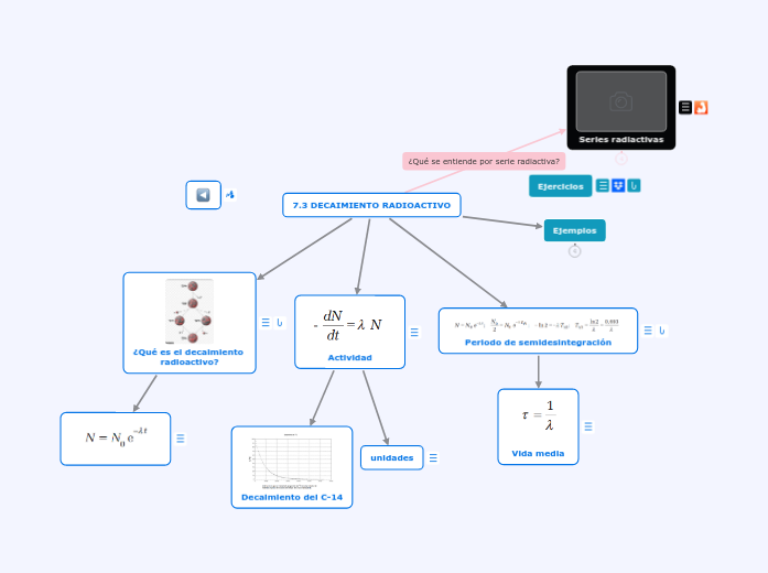 7.4 DECAIMIENTO RADIOACTIVO - Mind Map
