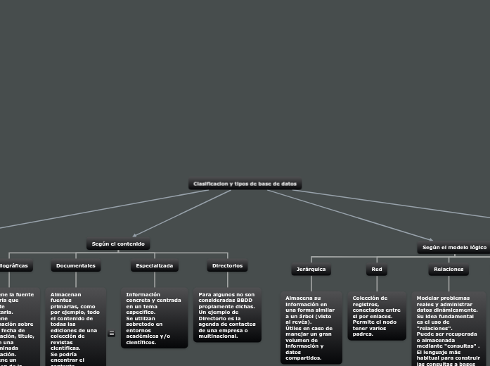 Clasificacion y tipos de base de datos - Mind Map