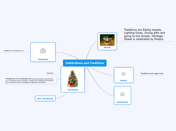 Celebrations and Traditions - Mind Map