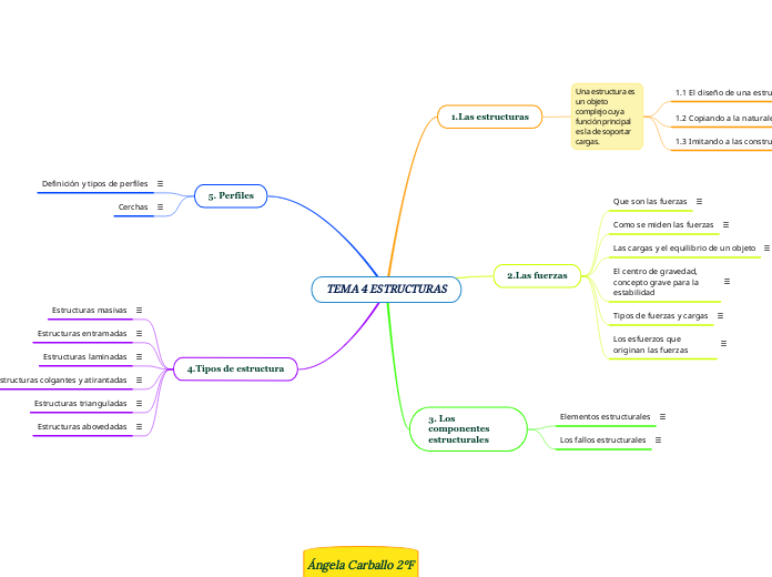 TEMA 4 ESTRUCTURAS - Mind Map