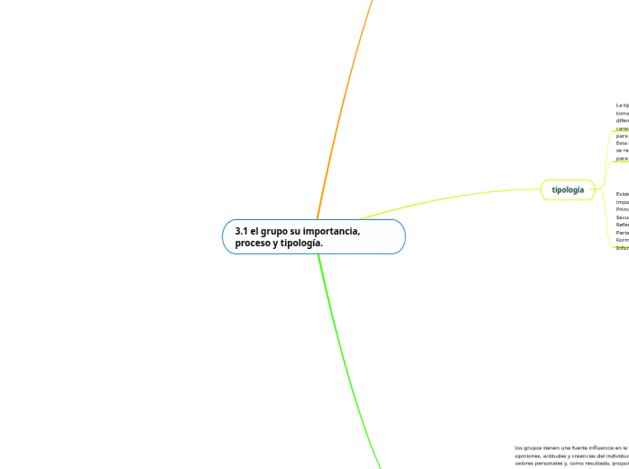 3.1 el grupo su importancia, proceso y tip...- Mind Map