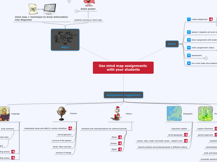 Mapa Mental Muestra - Mappa Mentale
