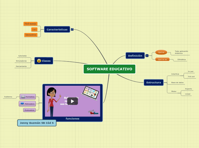 SOFTWARE EDUCATIVO - Mind Map