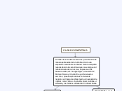 CLOUD COMPUTING - Concept Map