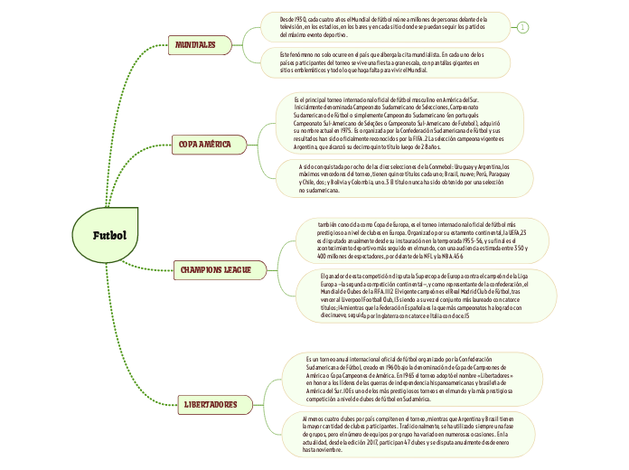 Futbol - Mind Map