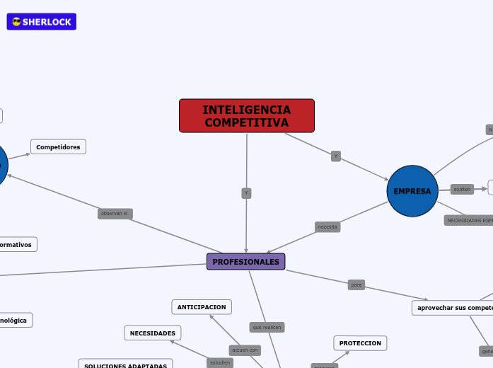 G4_SHERLOCK_PARTE MAPA CONCEPTUAL ISABE...- Concept Map