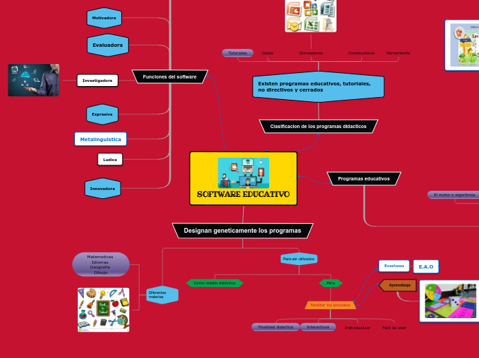 SOFTWARE EDUCATIVO - Mind Map