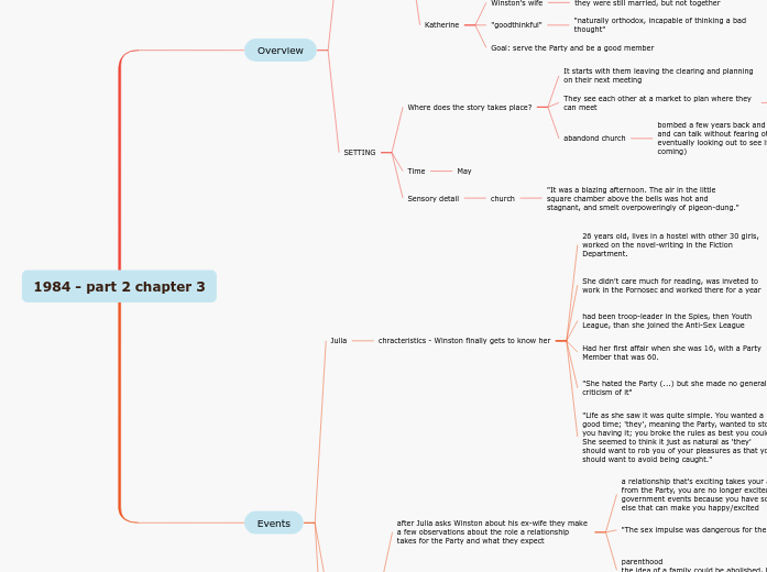 1984 - part 2 chapter 3 - Mind Map