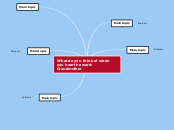 Grandmother - Mind Map