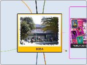 ICEA - Mind Map