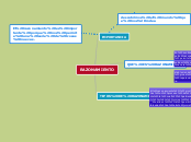 FILOSOFÍA - Mind Map